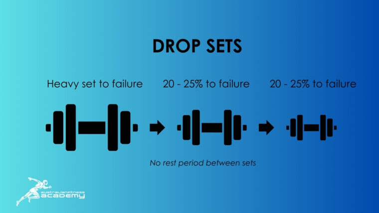 Should you use Drop Sets? | AFA